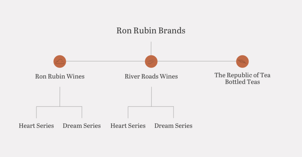 How Storytelling Brought Life to Ron Rubin Brands | Atomicdust